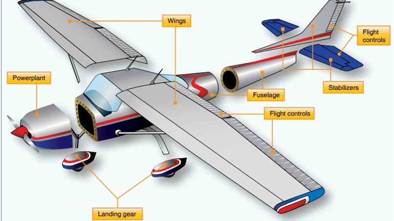 Other Single Engines - Professional Flight Center